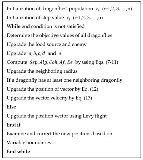 sustainability free full text a dragonfly optimization algorithm for extracting maximum