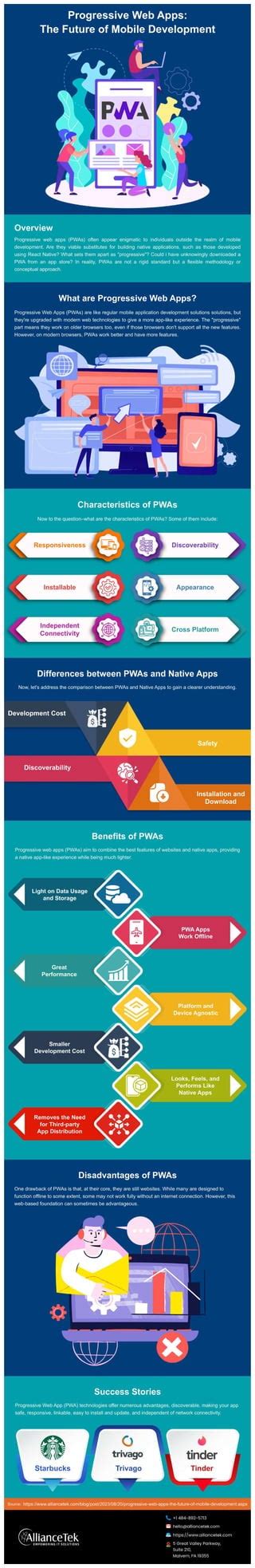Progressive Web Apps The Future Of Mobile Development PDF