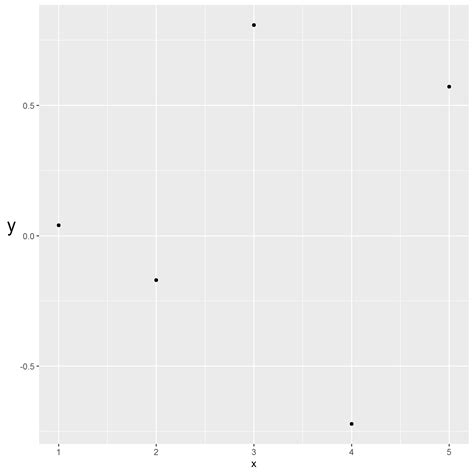 R Rotate Axes Titles With Ggplotly Stack Overflow