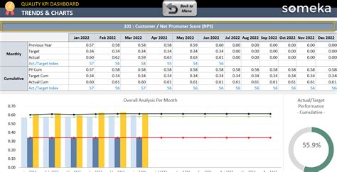 Quality Kpi Dashboard Excel Template NBKomputer