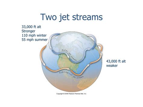 PPT Global Atmospheric Circulation PowerPoint Presentation Free