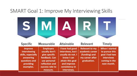 What Are Good Examples Of Smart Goals Free Printable Template