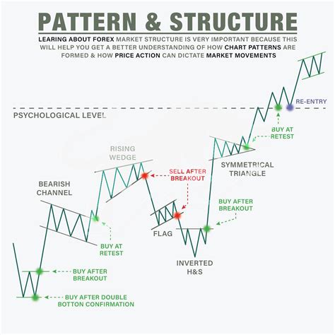 IMPORTANT Patterns Structures I Have Created A Helpful 3