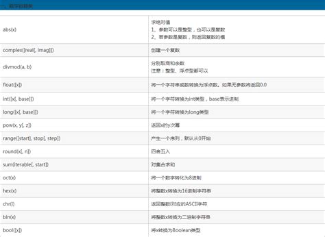 python 有哪些函数 python阅读 脚本大全