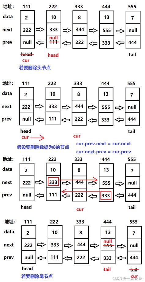 java实现双向链表的基本操作 程序员 爱好编程进阶 infoq写作社区
