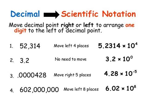 How To Use Scientific Notation