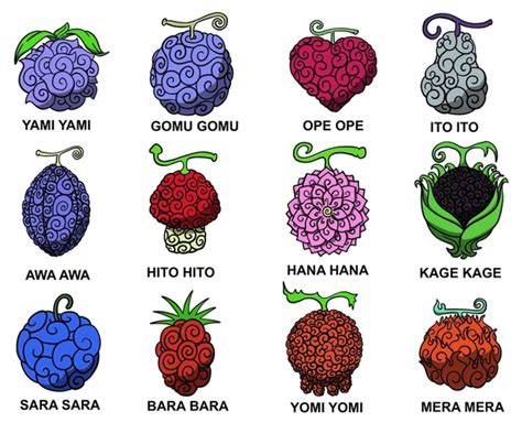 Qué son las Frutas del Diablo de One Piece y cuántos tipos hay Blog