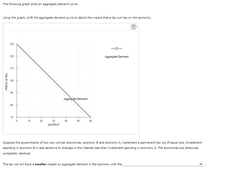 Solved The Following Graph Plots An Aggregate Demand Curve Chegg