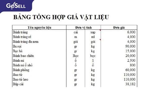 Cách thiết lập bảng định mức nguyên vật liệu trong nhà hàng khi bắt đầu