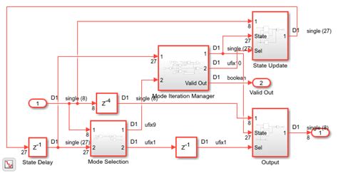 generate optimized hdl implementation model from simscape matlab and simulink mathworks españa
