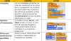 Les Concepts De Programmation Abord S Avec Scratch Coursinfo Fr