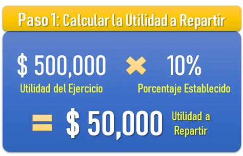 Porcentaje De Reparto De Utilidades Image To U