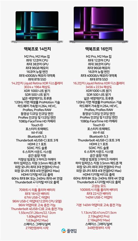 2023 맥북프로 14인치 vs 16인치 차이점 비교 나에게 맞는 맥북프로는