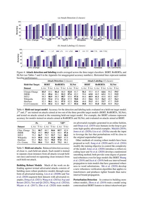 identifying adversarial attacks on text classifiers deepai