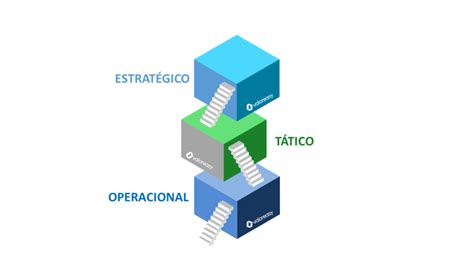 Planejamento estratégico tático e operacional Entenda a diferença