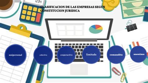 CLASIFICACION DE LAS EMPRESAS SEGUN LA CONSTITUCION JURIDICA By Paula