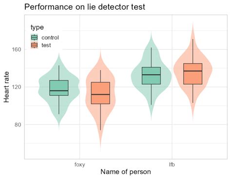 R How To Customize Y Axis Intervals And Marks In Ggplot With Limited Intervals And 40 Unit