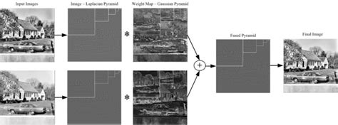 image fusion based contrast enhancement eurasip journal on image and video processing full text