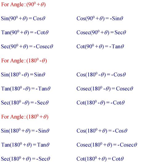 Allied Angle Formula Formula In Maths