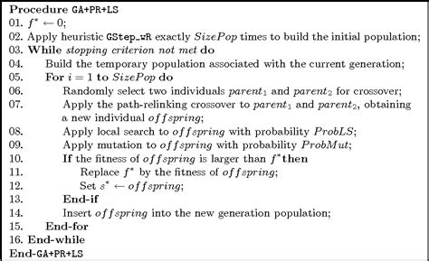 figure 2 from a hybrid genetic algorithm for the phylogeny problem using path relinking as a
