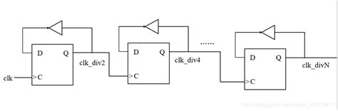 分频电路的verilog实现 四不像 的博客 csdn博客 verilog分频电路