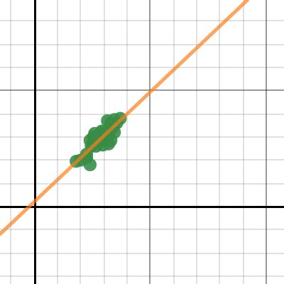 Statistics Linear Regression Desmos