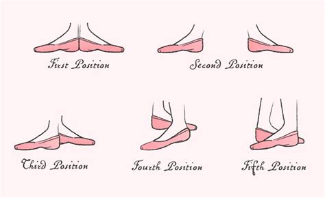 Ballet Positions