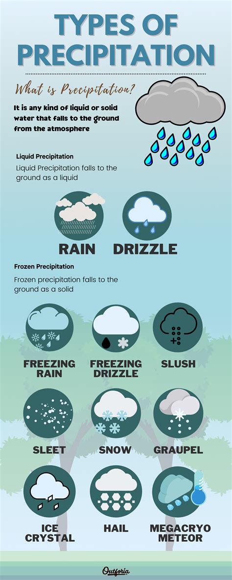 Types Of Precipitation To Know For Your Next Outdoor Adventure