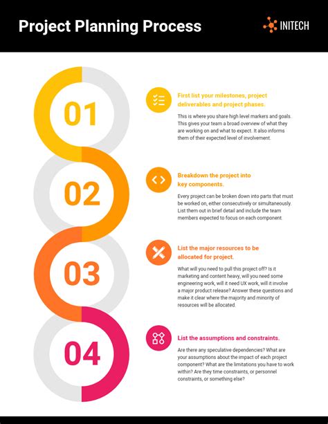 30 Project Plan Templates Examples To Align Your Team