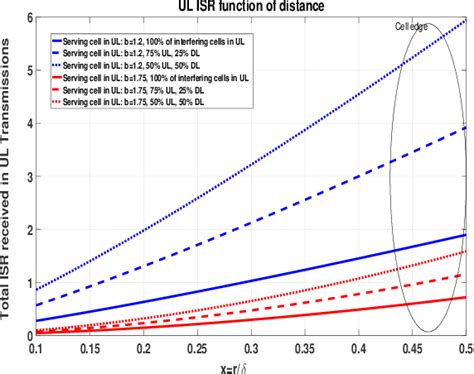 figure 4 from dynamic tdd interference analysis in macro cell and small cell deployments