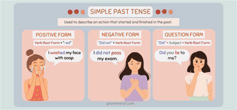 What Is Simple Past Tense Uses Examples