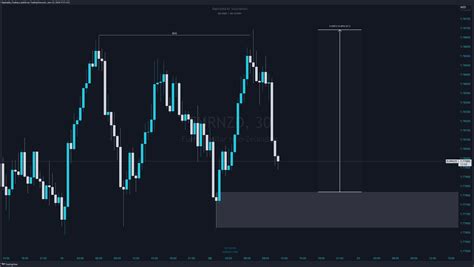 OANDA EURNZD Chart Image By Raphaella Trading TradingView