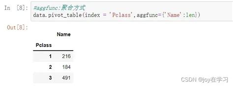 python入门——pandas透视表 pivot table ai技术聚合