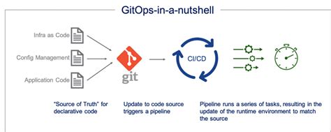 what is the difference between gitops vs ci cd