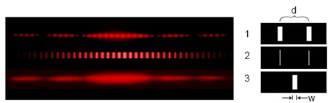 Why Does Single Slit Diffraction Occur