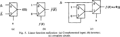 figure 5 from synthesis of multilevel multiplexer circuits for incompletely specified