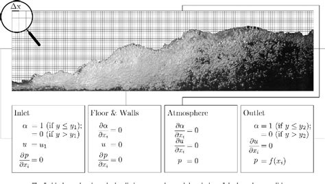 figure 2 from performance assessment of openfoam and flow 3d in the numerical modeling of a low