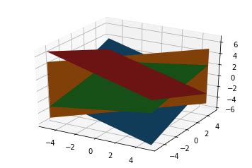 Python Is There A Way To Label Multiple 3d Surfaces In Matplotlib