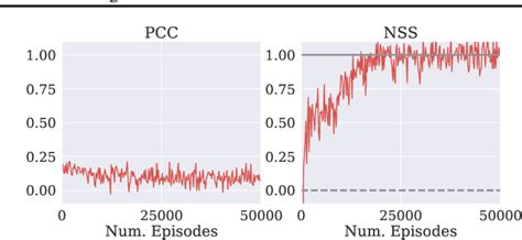 figure 1 from scalable multi agent inverse reinforcement learning via actor attention critic