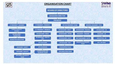 Organization Chart Sharma Fabricators And Erectors Pvt Ltd
