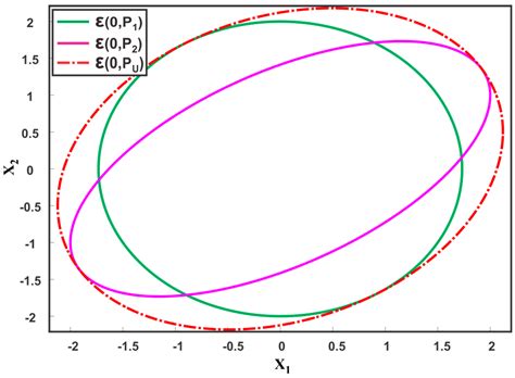 sensors free full text distributed multisensor data fusion under unknown correlation and