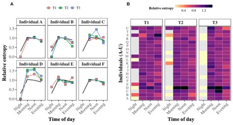 relative entropy values at the individual level panel a the relative download scientific