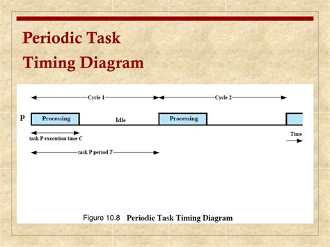 ppt chapter 10 multiprocessor and real time scheduling powerpoint presentation id 2050126