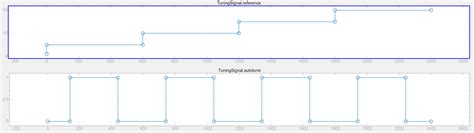 tune gain scheduled controller using closed loop pid autotuner block matlab and simulink