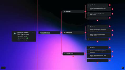 Unlock Your Creativity Top Ai Mind Map Generators In Taskade