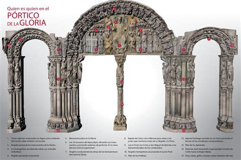 Quién es quién en el Pórtico Portico de la gloria El portico