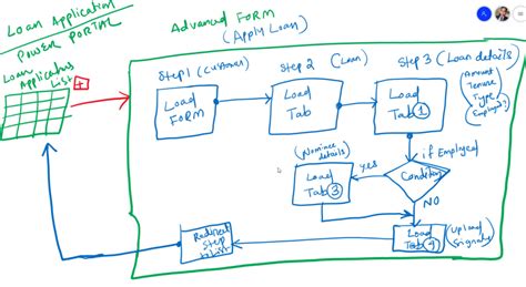 Softchief Learn Dynamics 365 Power Platform Training