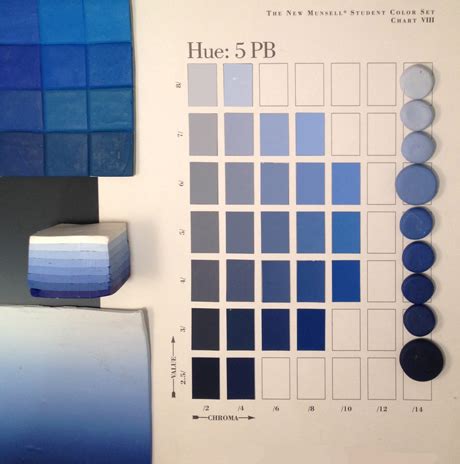 How To Read Munsell Color Chart How To Read A Munsell Color Chart