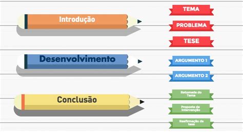 Passo a passo de uma dissertação argumentativa Trabalho de formatura