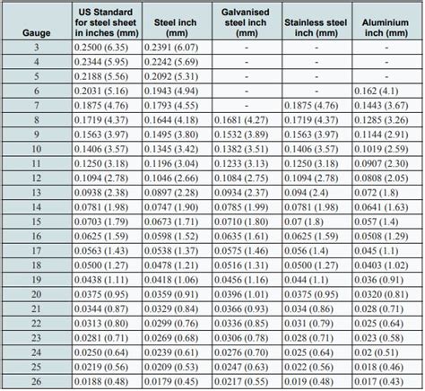 Printable Sheet Metal Gauge Chart Web The Sheet Metal Gauge Is An